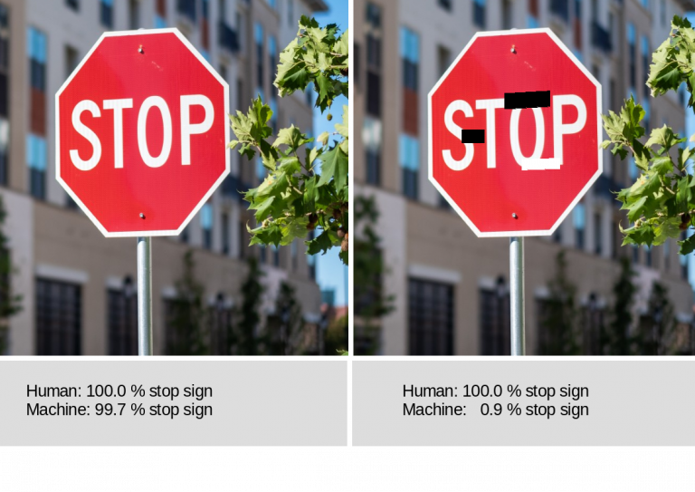 Protect IoT-Applications from Adversarial Evasion Attacks – ITM-predictive